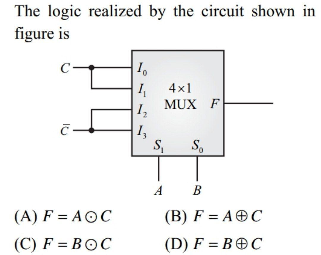 Solved The logic realized by the circuit shown in figure is | Chegg.com