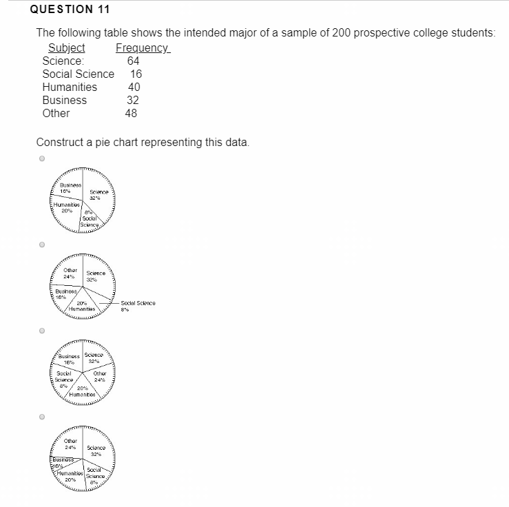 Solved QUES TION 11 The following table shows the intended | Chegg.com
