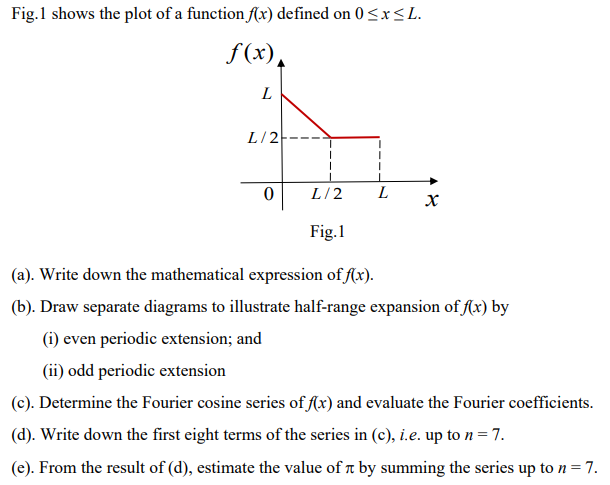 Solved Fig.1 shows the plot of a function f(x) defined on 0 | Chegg.com