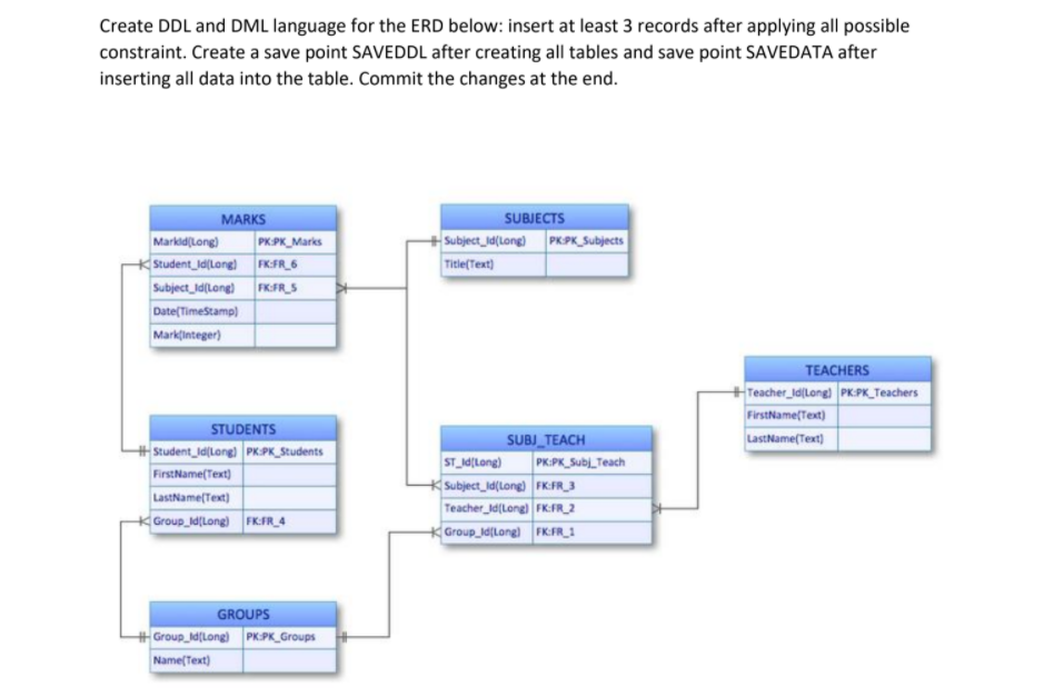 Solved Create DDL and DML language for the ERD below: insert | Chegg.com