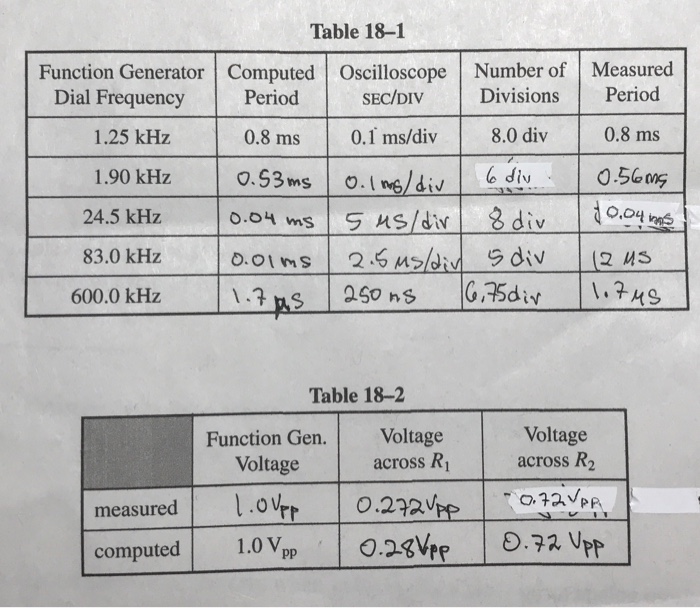 Solved Table 18-1 Function Generator Computed Oscilloscope | Chegg.com