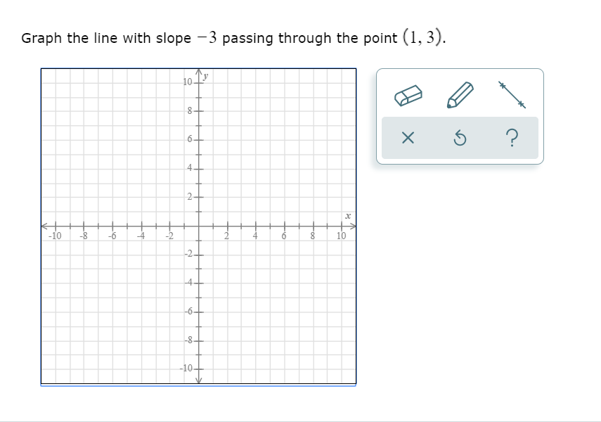Solved Graph the line with slope – 3 passing through the | Chegg.com