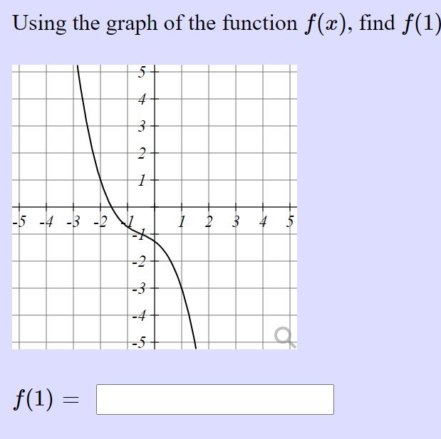 Solved Using the graph of the function f(x), find f(1) 5 3 2 | Chegg.com
