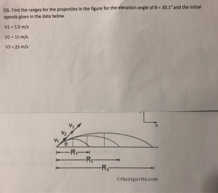Solved Q5. Find the rang es for the projectiles in the | Chegg.com