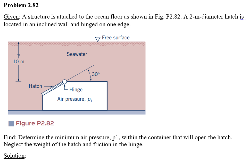 Solved Problem 2.82 Given: A structure is attached to the | Chegg.com