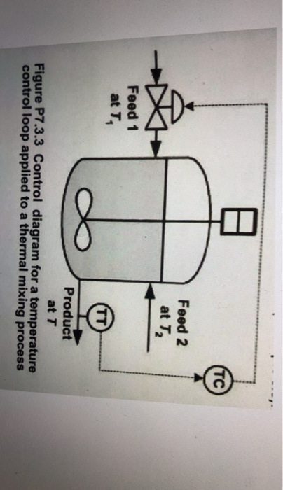 algorithm similar to Equation 7.3.4 for Example 3.2 | Chegg.com