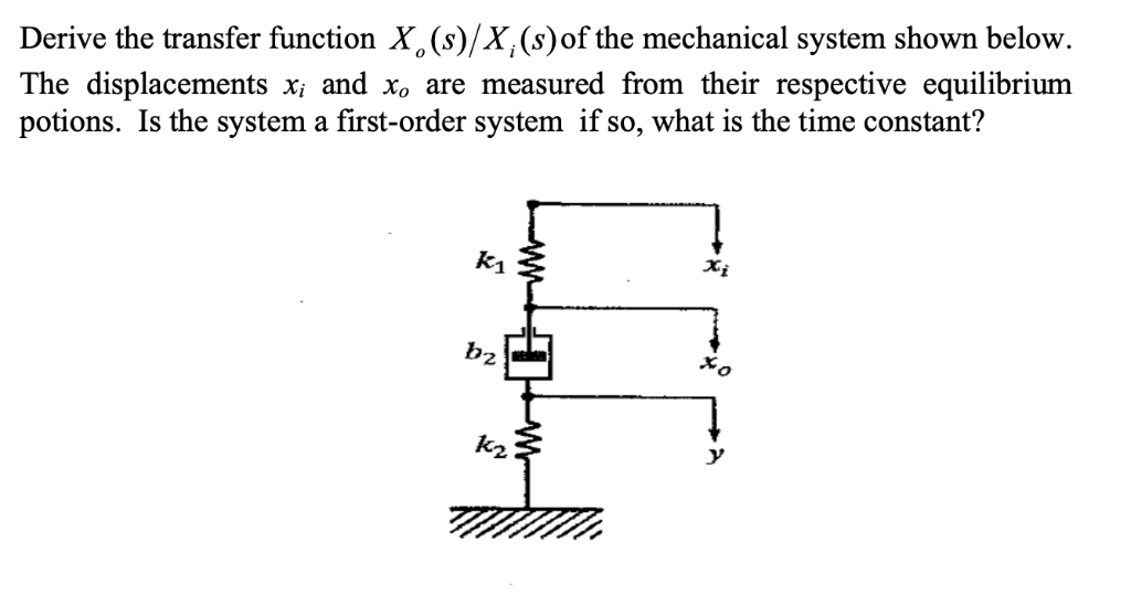 Solved Derive the transfer function X,(s)/X,(s)of the | Chegg.com