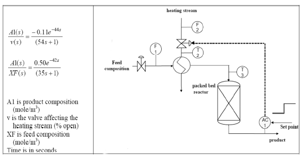 Solved Consider the packed-bed reactor shown in the figure | Chegg.com