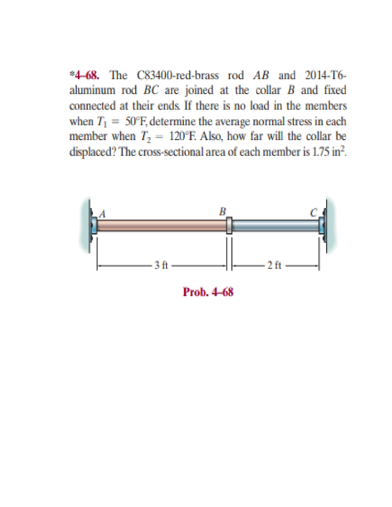 Solved *4-68. The C83400-red-brass rod AB and 2014-16- | Chegg.com