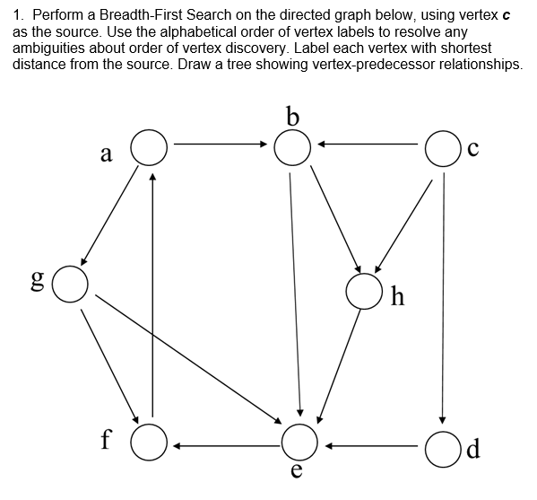 Solved 1. Perform a Breadth-First Search on the directed | Chegg.com