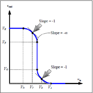 Solved The two figures given above show a CMOS inverter | Chegg.com