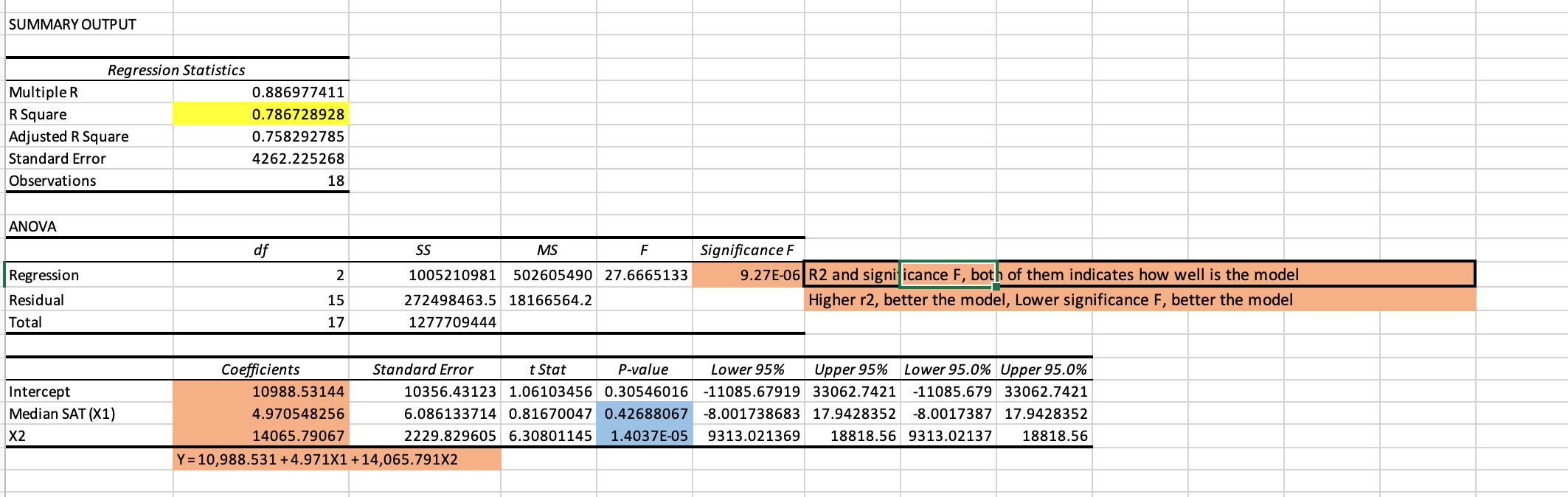 Solved 3) Which model is a better model based on Adjusted | Chegg.com