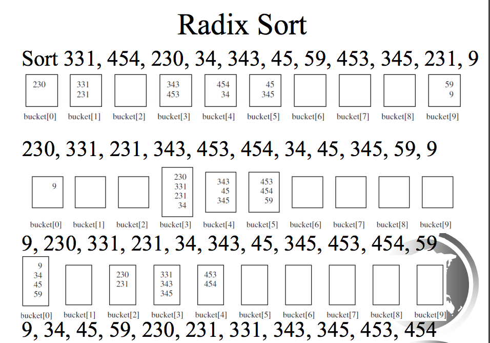 Solved Hello, I need help with part 2 of the following Java | Chegg.com