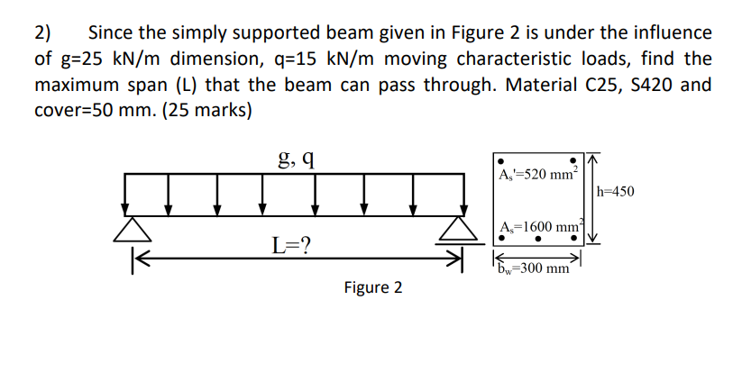 Solved 2) Since the simply supported beam given in Figure 2 | Chegg.com
