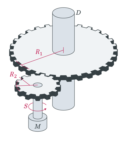 Solved A gear system is used to spin the larger shaft using | Chegg.com