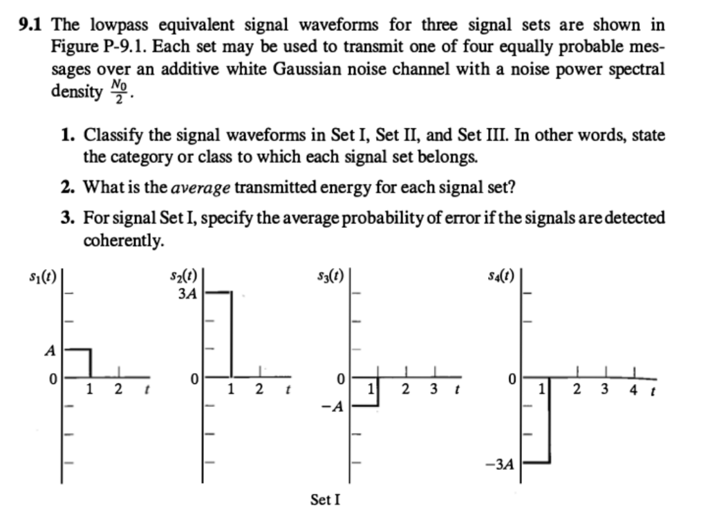 Solved 9.1 The lowpass equivalent signal waveforms for three | Chegg.com