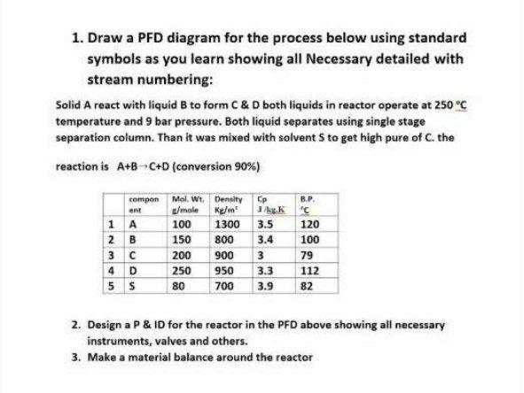 Solved 1. Draw a PFD diagram for the process below using | Chegg.com