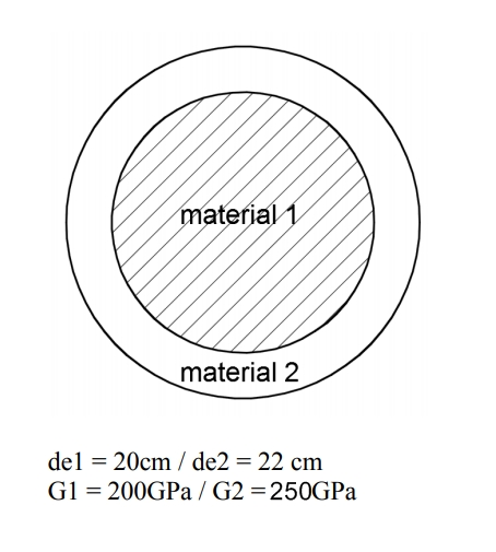 Solved Draw the tangential stress diagram of the bar | Chegg.com