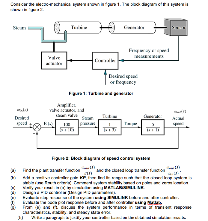 Consider the electro-mechanical system shown in | Chegg.com