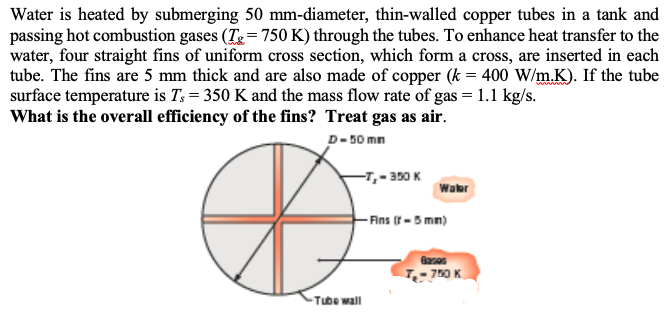 Solved Water is heated by submerging 50 mm-diameter, | Chegg.com