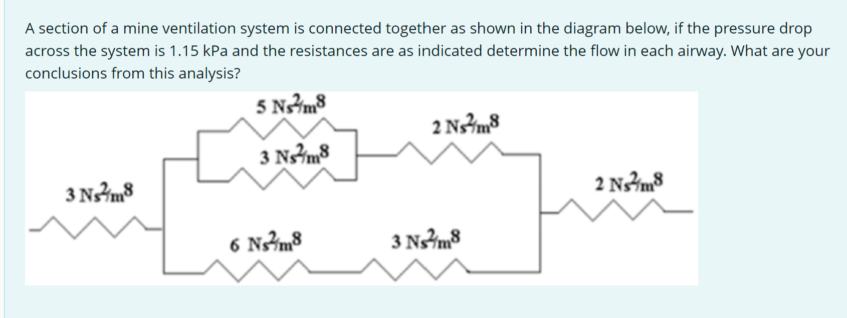Solved A section of a mine ventilation system is connected | Chegg.com
