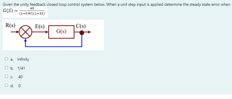 Solved Given the unity feedback closed loop control system | Chegg.com