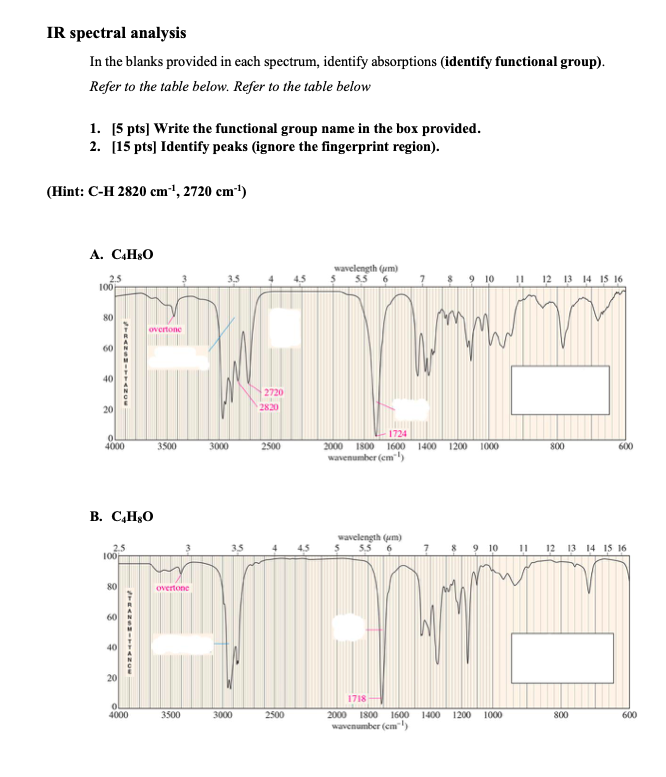 Solved IR spectral analysis In the blanks provided in each | Chegg.com
