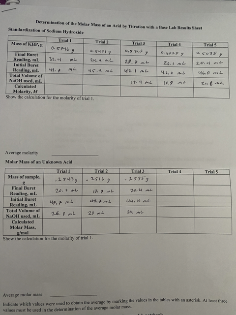 Determination of the Molar Mass of an Acid by | Chegg.com