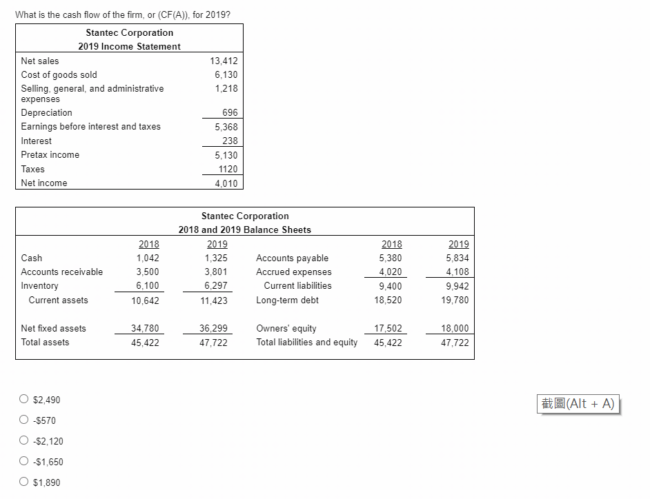 Solved What is the cash flow of the firm, or (CF(A)), for | Chegg.com