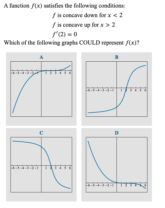 Solved A function f(x) satisfies the following conditions: f | Chegg.com