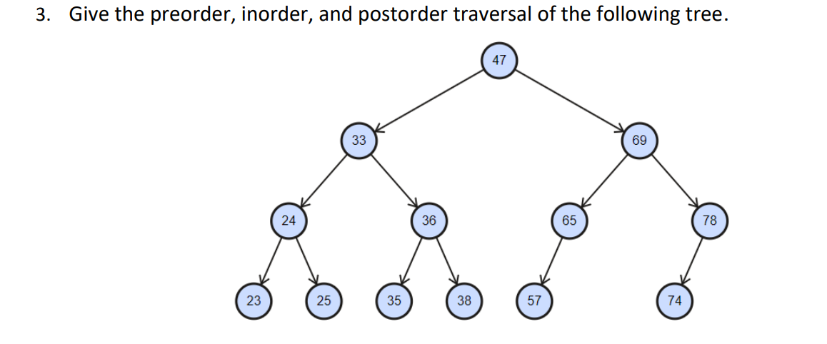 Solved 3. Give the preorder, inorder, and postorder | Chegg.com