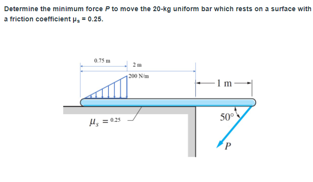 Solved Determine the minimum force P to move the 20-kg | Chegg.com