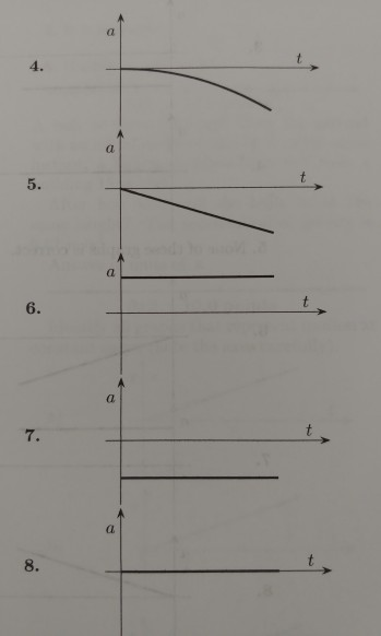 Solved What is the acceleration-time graph if the car moves | Chegg.com