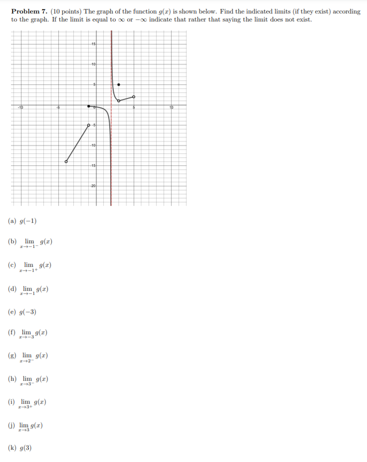 Solved Problem 7. (10 points) The graph of the function (2) | Chegg.com