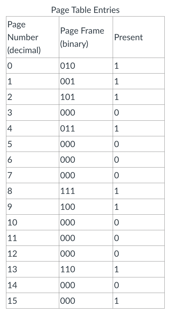 Solved Suppose that an MMU has the page table entries below | Chegg.com