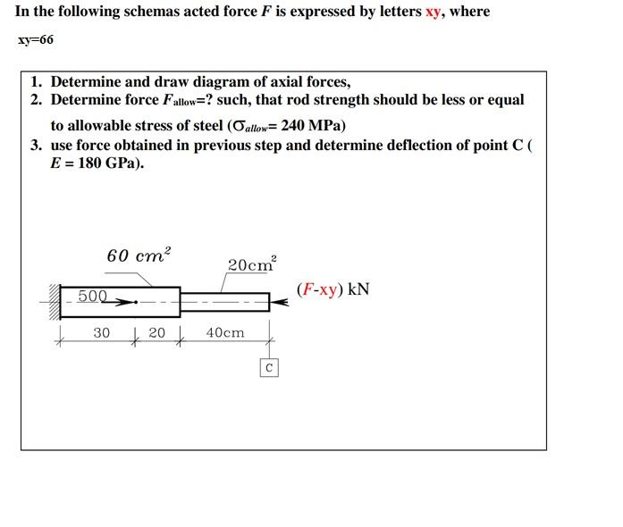 Solved 1. Determine and draw diagram of axial forces, 2. | Chegg.com