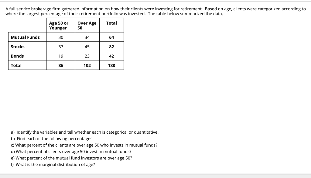Solved A full service brokerage firm gathered information on | Chegg.com