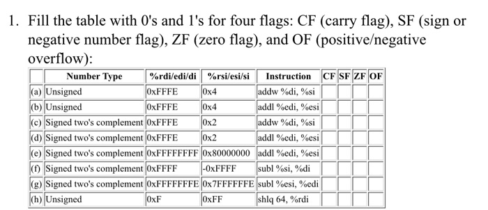 Solved 1. Fill the table with 0's and 1's for four flags: CF | Chegg.com