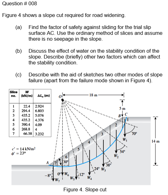 Solved Question \# 008 Figure 4 shows a slope cut required | Chegg.com