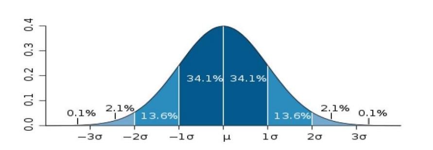 Solved An important point to be noted regarding “normal | Chegg.com