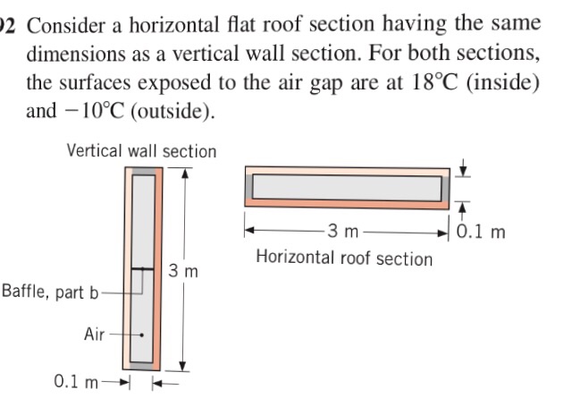 Solved 2 Consider a horizontal flat roof section having the | Chegg.com