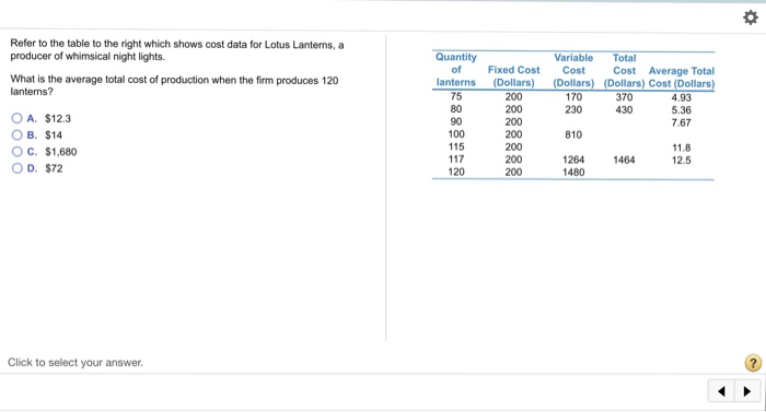 Solved Refer to the table to the right which shows cost data | Chegg.com