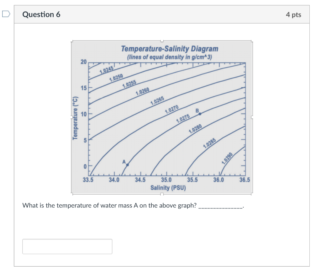 Solved Question 6 4 pts Temperature-Salinity Diagram (lines | Chegg.com