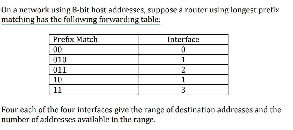 Solved On a network using 8-bit host addresses, suppose a | Chegg.com