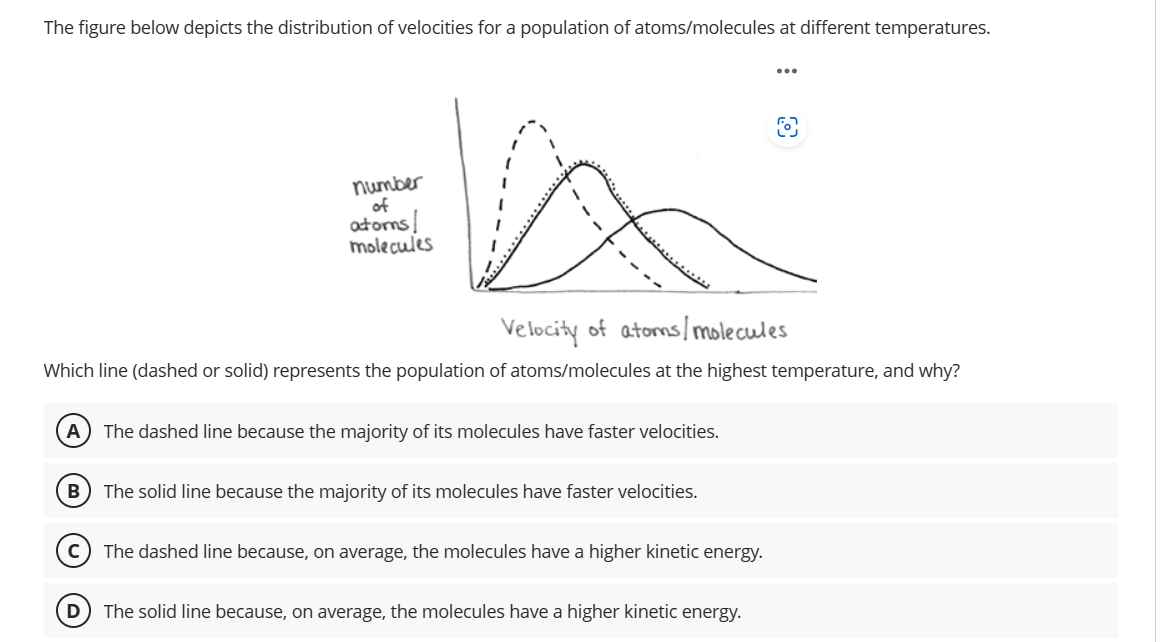 Solved The figure below depicts the distribution of | Chegg.com