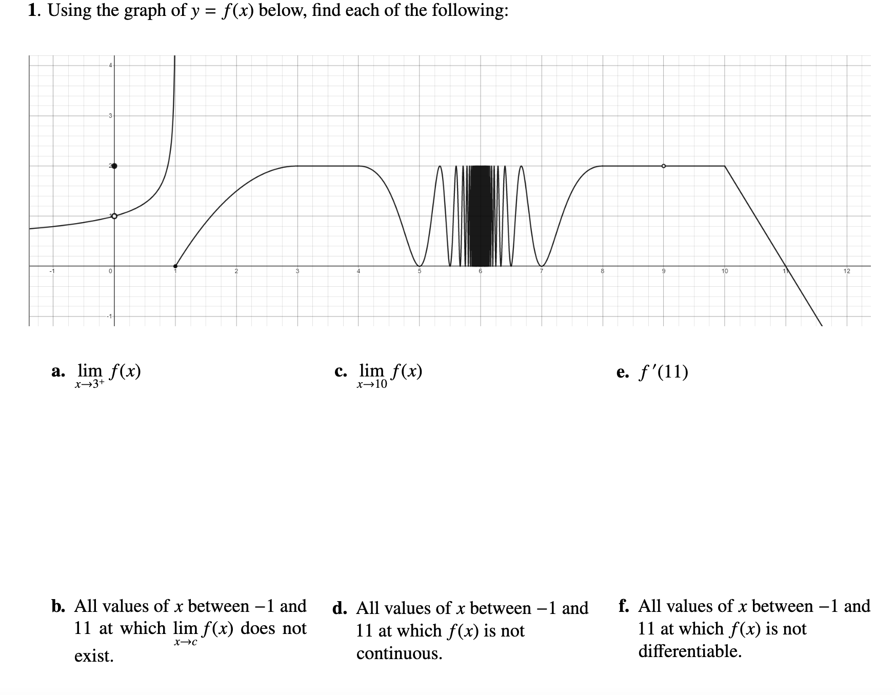 Solved 1. Using the graph of y=f(x) below, find each of the | Chegg.com