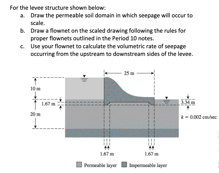 Solved For the levee structure shown below: Draw the | Chegg.com