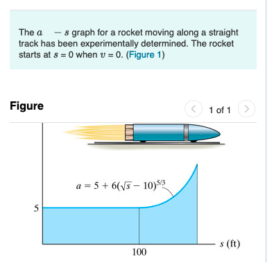 Solved The a−s graph for a rocket moving along a straight | Chegg.com