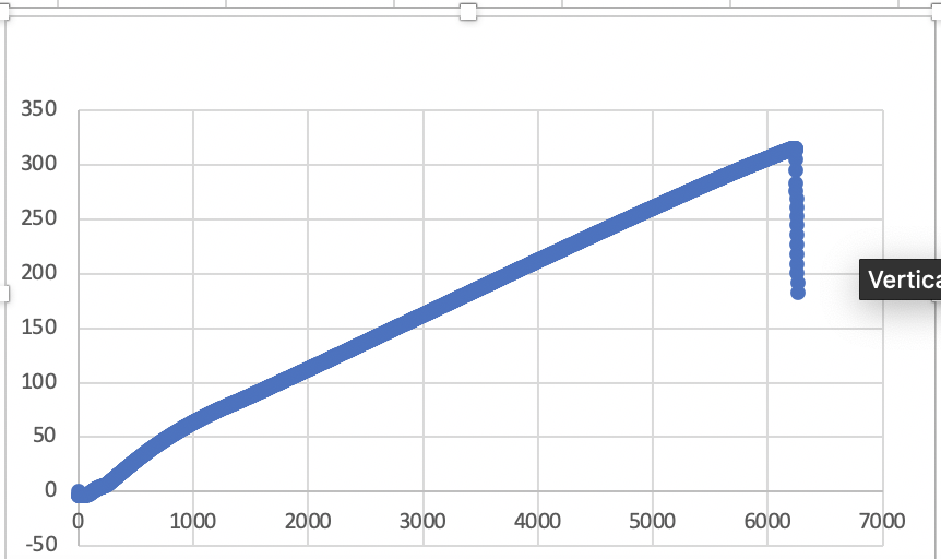 Solved what is the yield strength and upper/lower yield | Chegg.com