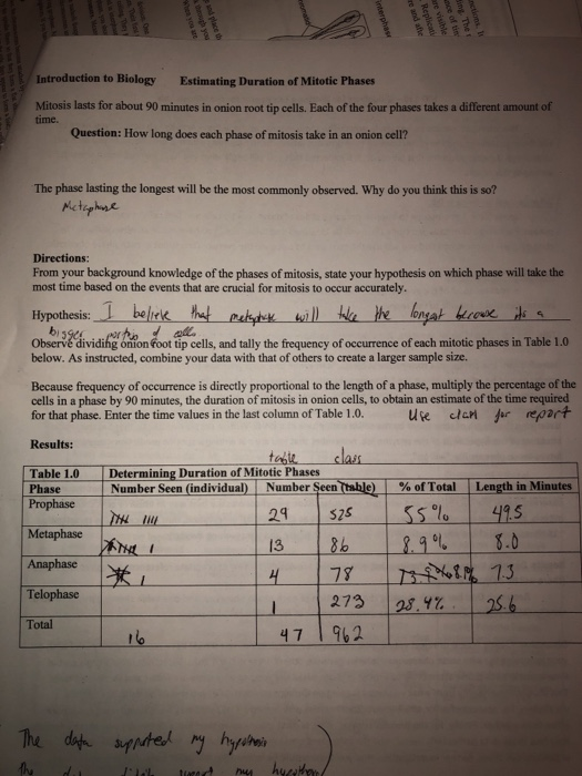 Introduction to Biology Estimating Duration of | Chegg.com